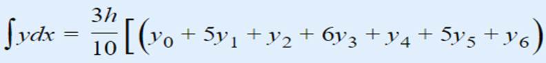 Numerical Integration Solved C Programs (Trapezoidal, Simpson's Rule (1 ...